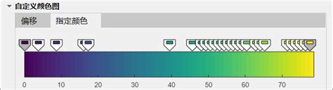 Matlab渐变色生成编辑器专业版—colormappromatlab散点图颜色渐变 Csdn博客