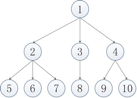 Make A Tree In R With Parents Stack Overflow