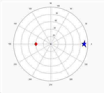 Graph With The Measurements Of Two Sensors Identifying Their Download Scientific Diagram