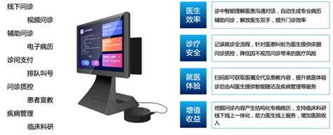 人工智能是怎样帮助医生提高病历书写效率的 人工智能 问诊流程 EMR 电子病历 健康界