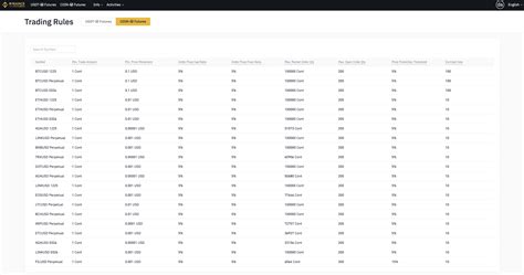 Coin Margined Futures Contract Specifications Binance Support