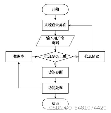 附源码SSM私人诊所管理系统 计算机毕设36406 私人牙科诊所管理系统的用例图与流程图 CSDN博客