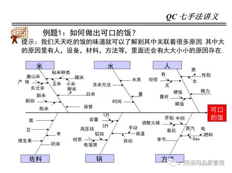 因果图 实例 因果图实例 伤感说说吧