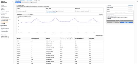 cost optimization checklist for amazon ecs and aws fargate containers