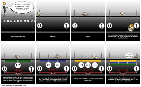 Introduction To Fractions Number Lines Lets Create Number Lines Using Storyboard That T