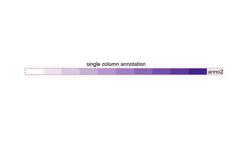 Constructor Method For SingleAnnotation Class SingleAnnotation ComplexHeatmap