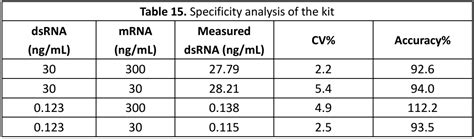 Double Stranded Rna Dsrna Elisa Kit J2 Based 金斯瑞生物科技有限公司