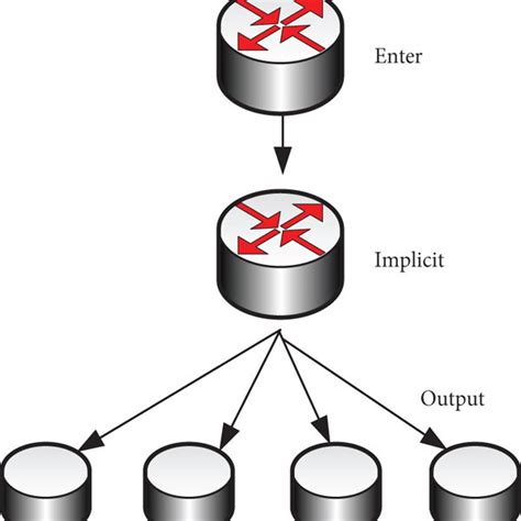 Convergence Model Structure Diagram Download Scientific Diagram