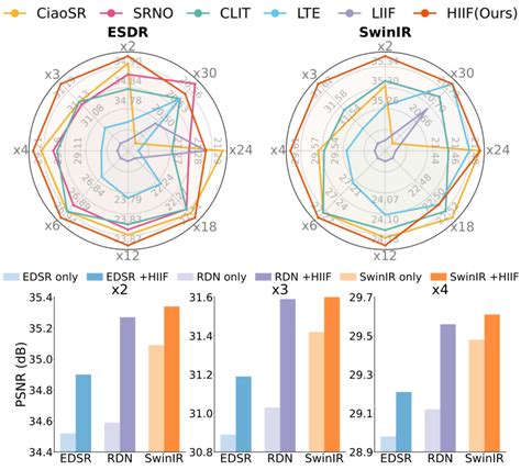 论文审查 Hiif Hierarchical Encoding Based Implicit Image Function For