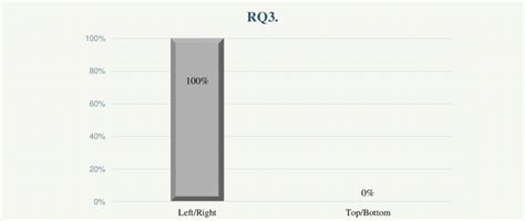 8 the frequency percentage of compositional mode download scientific