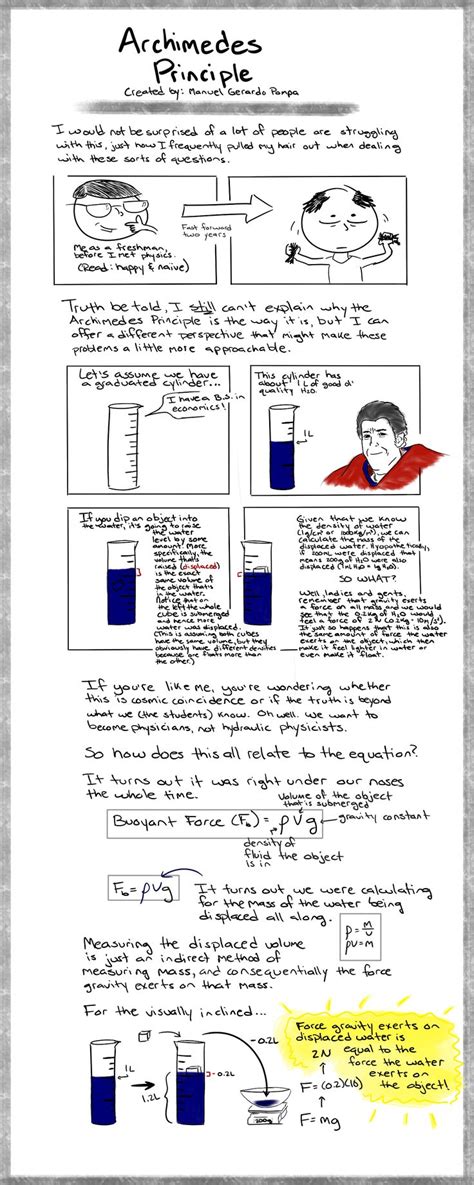 Bernoulli S Principle Worksheet Education Haver