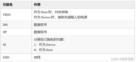 Otg接口角色检测与转换电路详解 Csdn博客