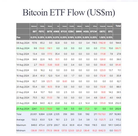 Spot Bitcoin Etfs Surges With Massive Inflows Will This Trigger A