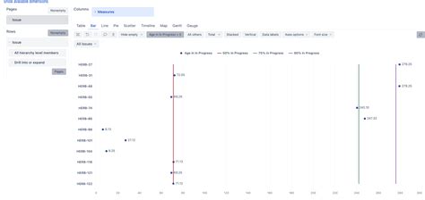Ageing Chart Of Wip Items Questions And Answers Eazybi Community