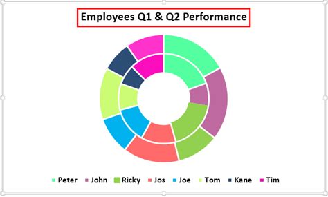 Doughnut Chart In Excel How To Create Doughnut Excel Chart