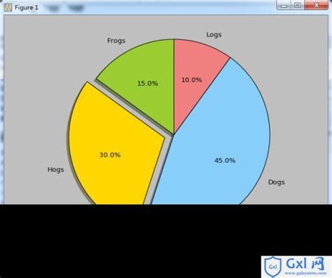 Python中用turtle画一个圆形python绘图turtle画圆画圆程序 Csdn博客