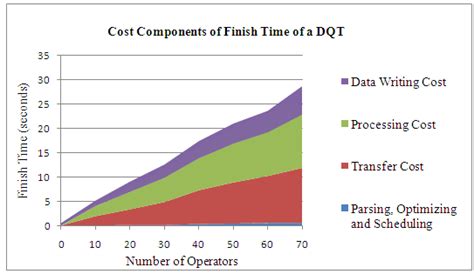 14 cost constituents of distributed query download scientific diagram