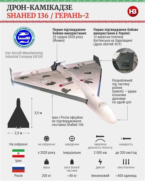Шахеды Shahed 136 и 131 ― в чем разница характеристики недостатки и инфографика — новости