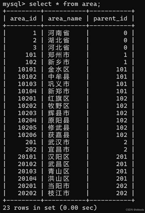 Mysql数据库 Dml与dql(操作、查询)mysql Dml Csdn博客 Mysql数据库 Dml与dql(操作、查询)mysql Dml Csdn博客