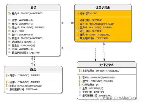 构建数据中台模型datablau Data Modeler Csdn博客 构建数据中台模型datablau Data Modeler Csdn博客