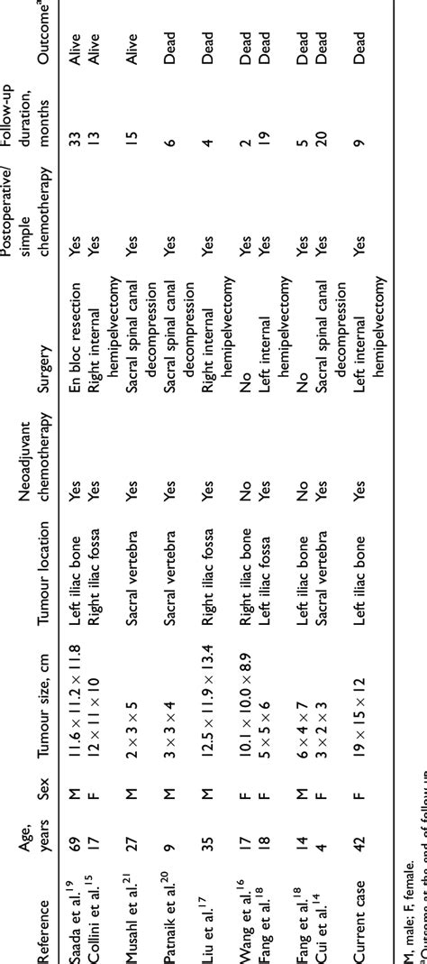Clinical Data From Cases Of Primitive Neuroectodermal Tumours Of The