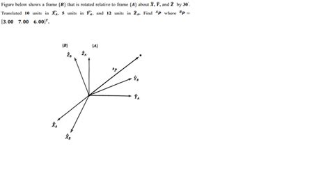solved figure below shows a frame b that is rotated