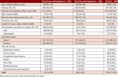 Demographics And Baseline Characteristics Of Patients Download