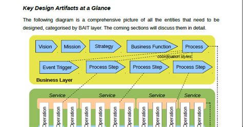 Soa As Dependency Oriented Thinking One Diagram That Explains It All
