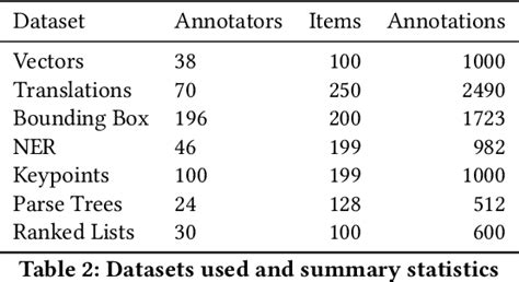 Measuring Annotator Agreement Generally Across Complex Structured