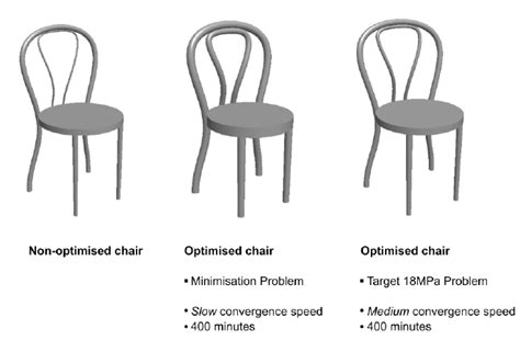 Visual Comparison Of Non Optimised And Optimised Chairs Download Scientific Diagram