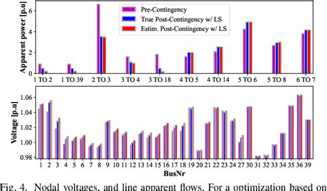 figure 1 from optimal and predictive under frequency load shedding