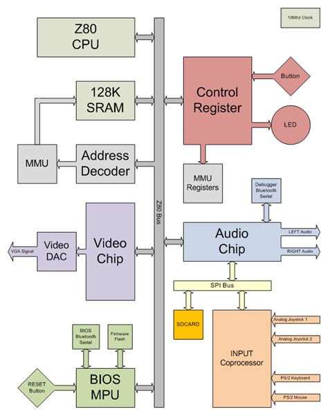 My Z Home Built Computer