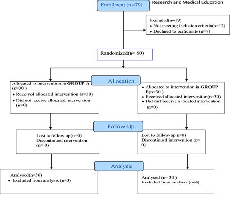 Figure 1 From Ultrasound Guided Serratus Anterior Plane Block For Post