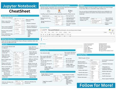 Python Datascience Jupyternotebook Machinelearning Codingtips