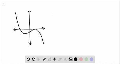 Solved Determine Whether The Graph Represents The Graph Of A Polynomial