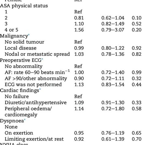 Predictors Of Prolonged Postoperative Length Of Stay After Colorectal