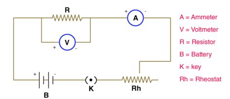 Er Ashish Das Portal Physics Class 10 Experiment 1