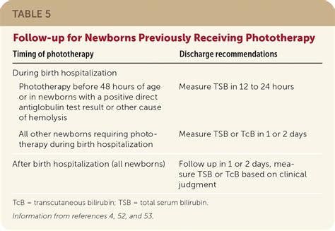 Neonatal Hyperbilirubinemia Evaluation And Treatment Aafp