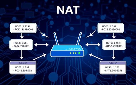 Understanding Nat Network Address Translation Explained
