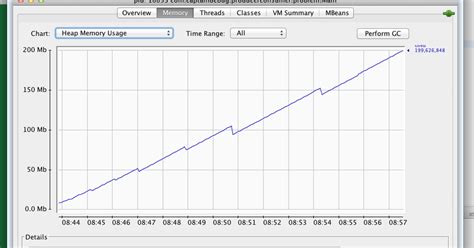 Captain Debug S Blog Investigating Memory Leaks Part Writing Leaky Code