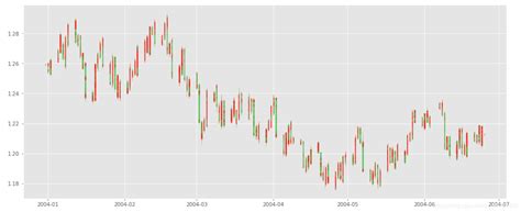 Python绘制股票k线图python K线图模块 Csdn博客