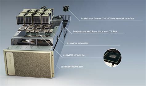 Defining Ai Innovation With Nvidia Dgx A100 Nvidia Technical Blog
