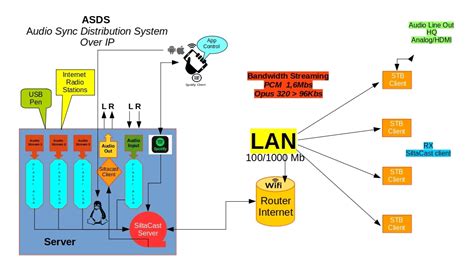 Landl Systems Asds