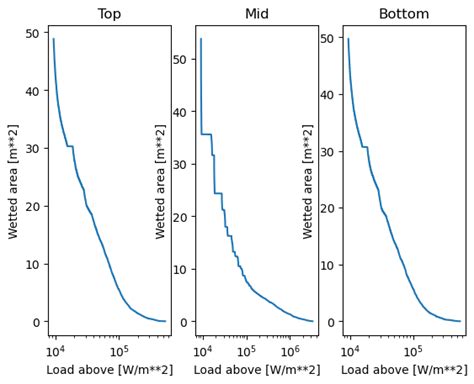 Estimating Wall Loads — Ascot5 561 Documentation