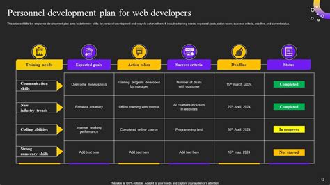 Personnel Development Plan Powerpoint Ppt Template Bundles Ppt Slide