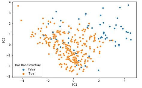 GitHub Varunlobo Python SkLearn PCA Unsupervised ML Algo This Notebook Demonstrates The Use