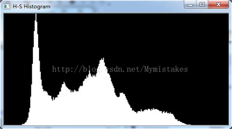 Opencv之单通道图像的直方图绘制cv单通道图像 Csdn博客