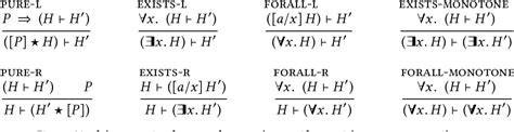 figure 1 from separation logic for sequential programs functional