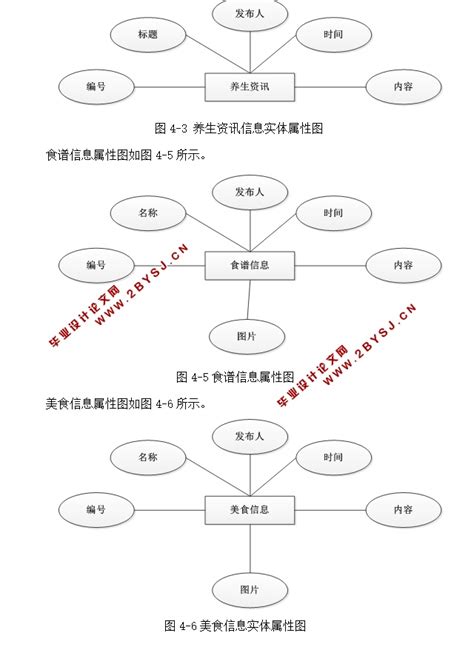 爱厨房美食菜谱系统的设计与实现aspnetsql含录像net计算机
