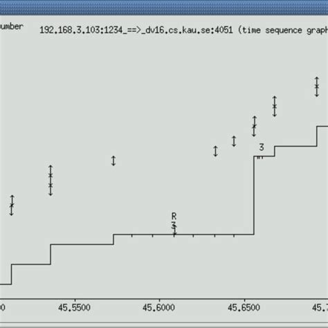 With Tcp Option Loss Notification Download Scientific Diagram